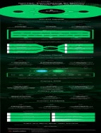 SOC Transformation Infographic - Palo Alto Networks