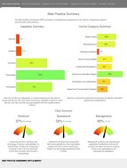 Sample BPA Summary Report - Palo Alto Networks