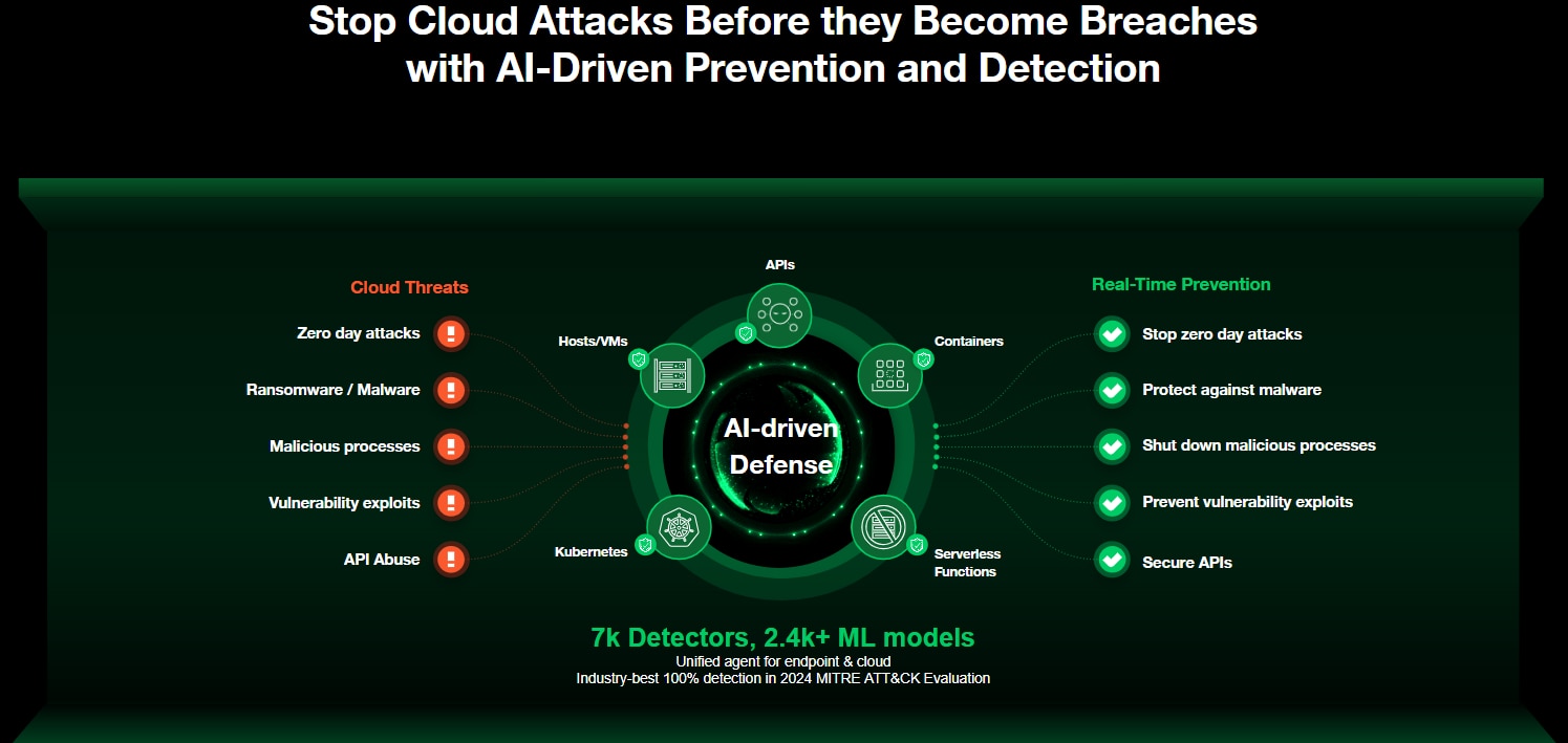 Cortex Cloud Runtime Security Real Time Defense Against Cloud Attacks