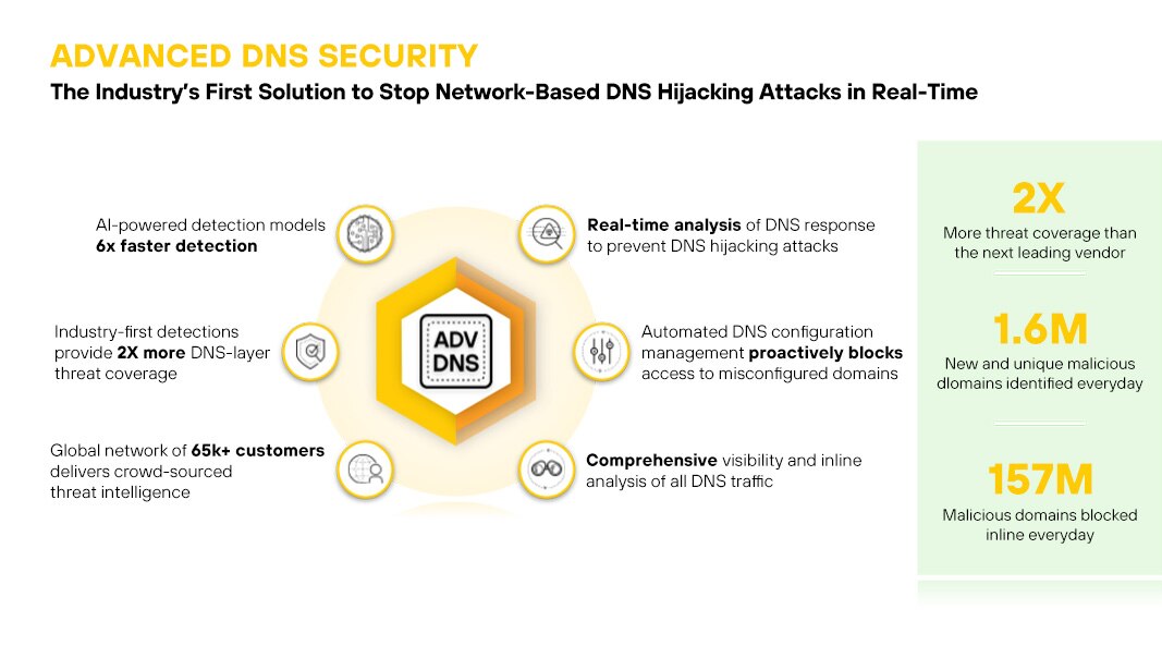 ADNS Security - Palo Alto Networks