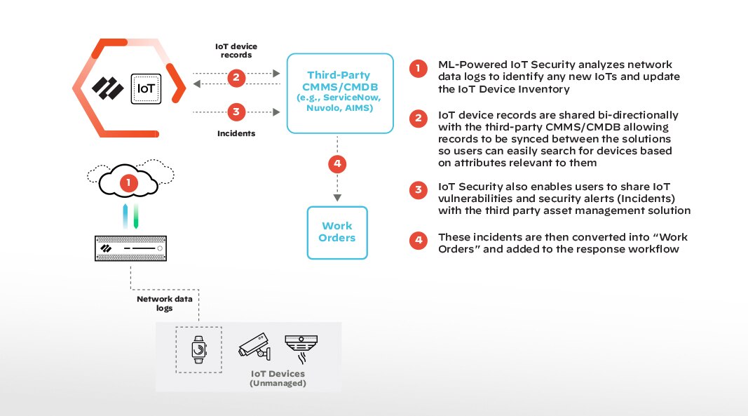 What Is IoT Security - Palo Alto Networks