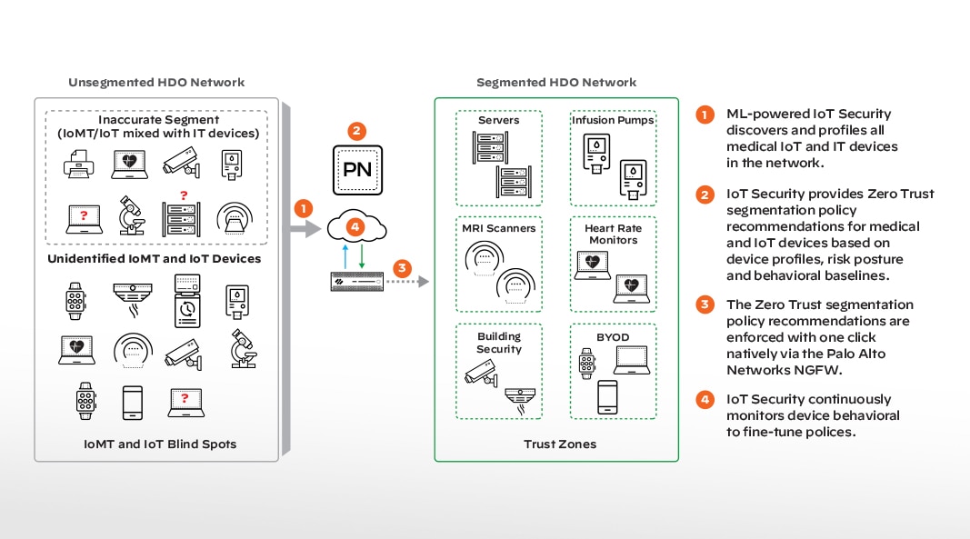 What Is IoT Security - Palo Alto Networks