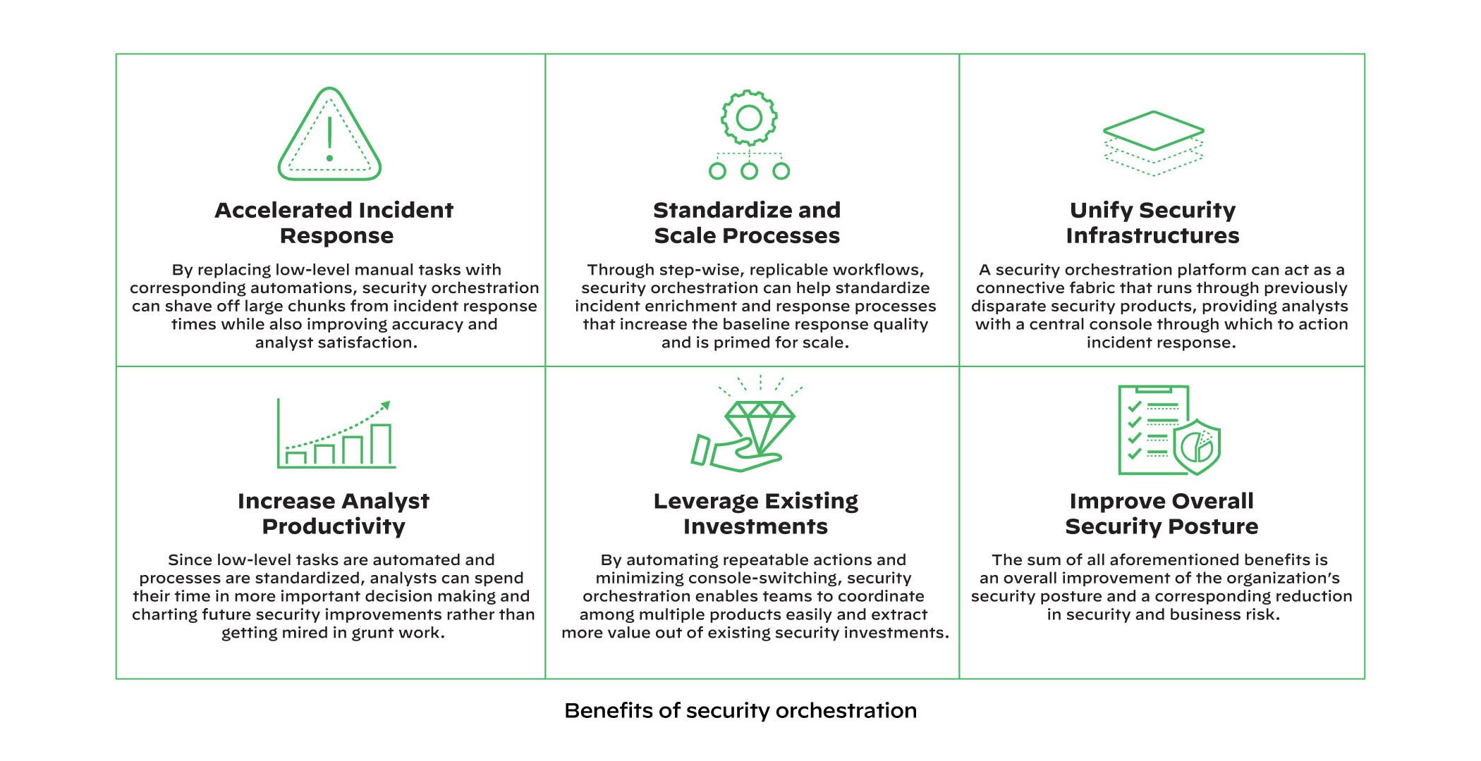 Xsoar Buyers Toolkit Cortex Xsoar Transforming Your Security