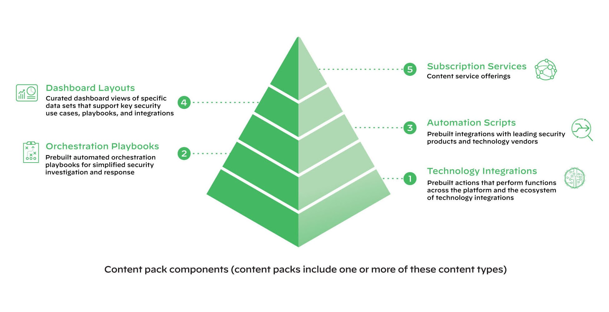 Xsoar Buyers Toolkit Cortex Xsoar Transforming Your Security