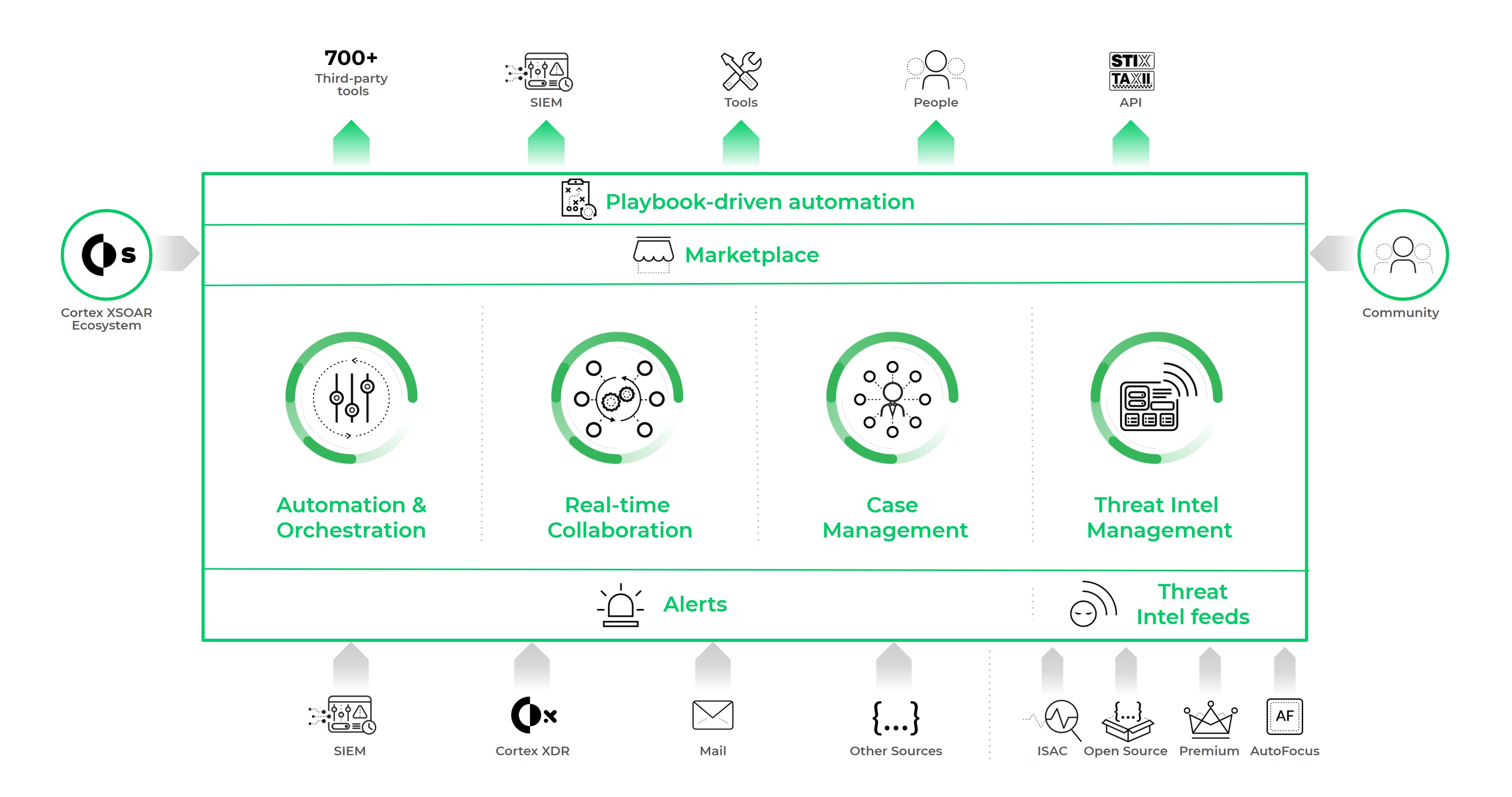 Automate Security Operations With Cortex Palo Alto Networks