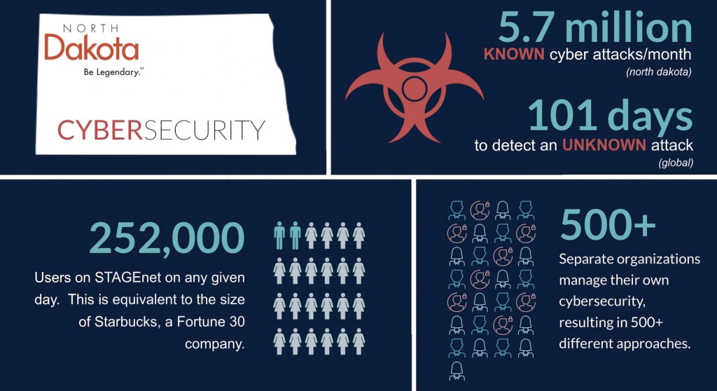 North Dakota’s Big Cybersecurity Vision - Perspectives