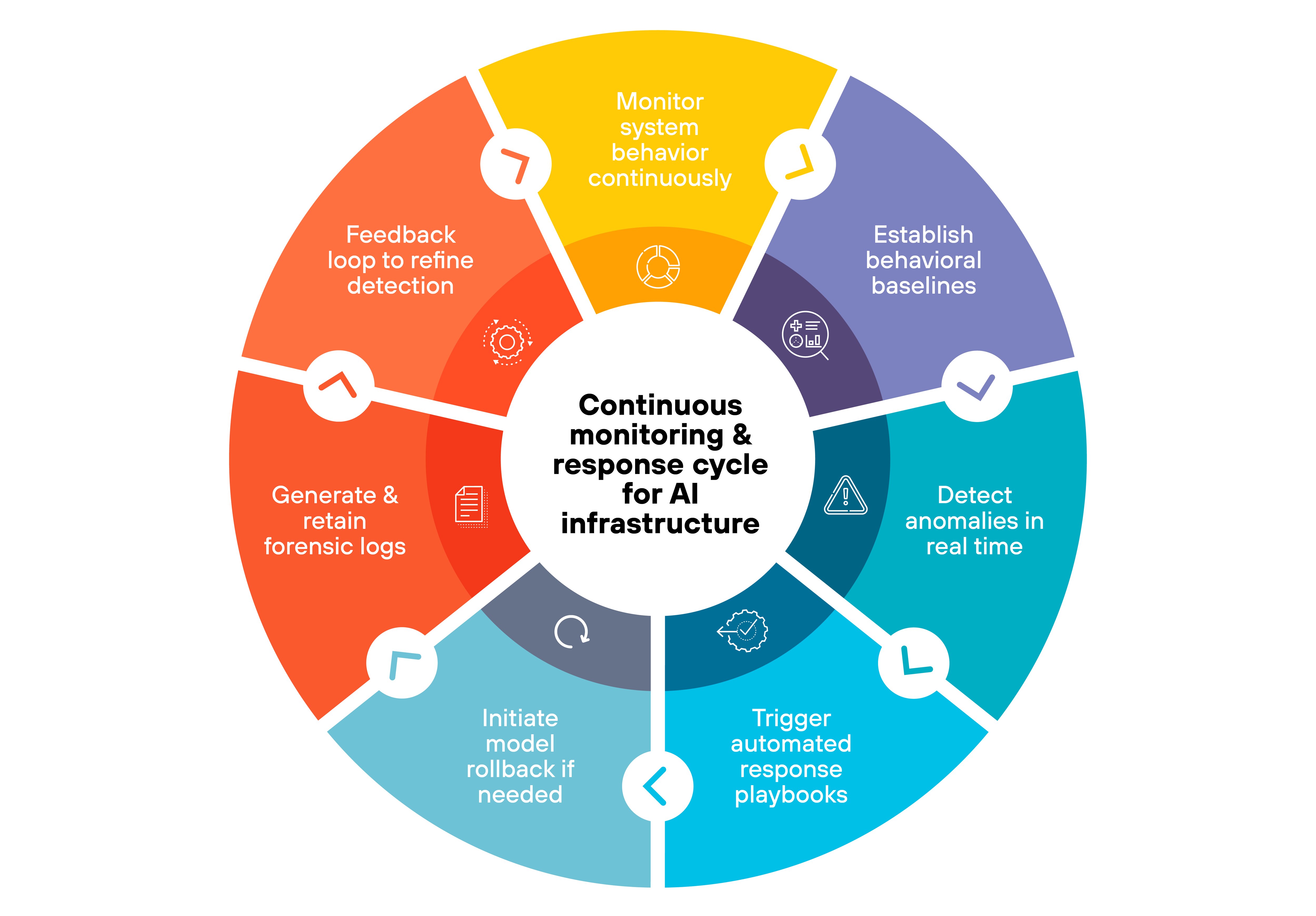 How to Secure AI Infrastructure: A Secure by Design Guide - Palo Alto ...