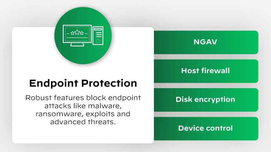 What is Endpoint Security? - Palo Alto Networks