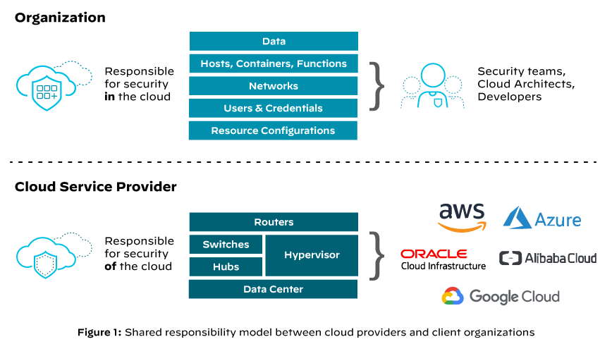 What Is Cspm Palo Alto Networks