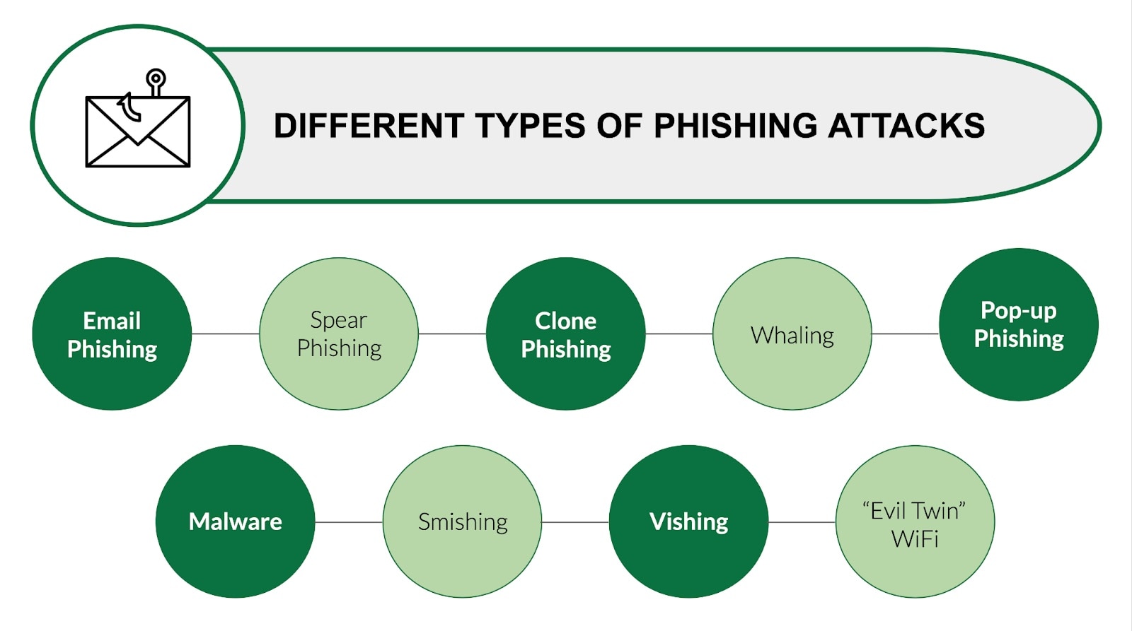 Phishing Protection in the Digital Age — Understanding Phishing and How ... Phishing Protection in the Digital Age — Understanding Phishing and How ...