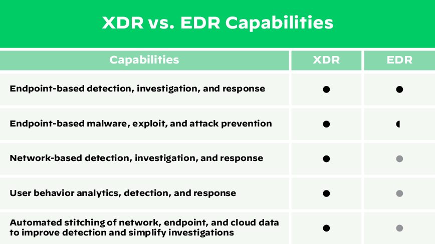 EDR vs XDR - Palo Alto Networks