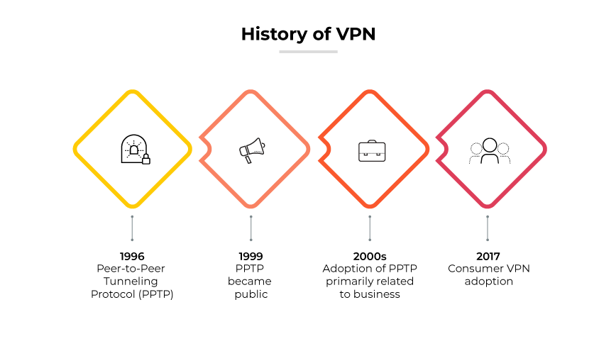 What is a VPN? - Palo Alto Networks
