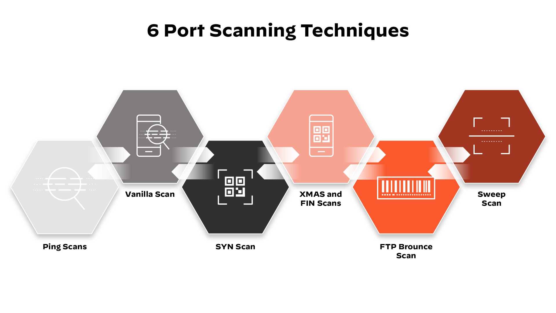 What Is A Port Scan Palo Alto Networks 