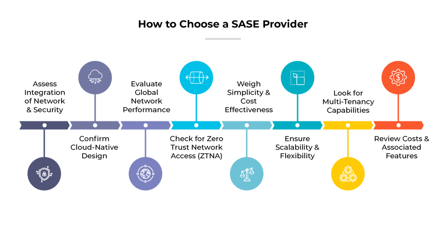 What Is SASE? - Palo Alto Networks