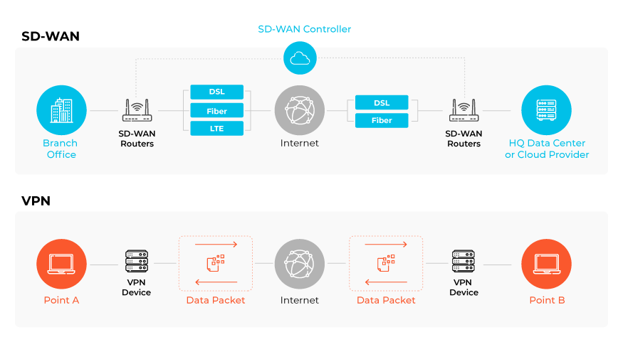 What Is a VPN? | VPN Explained - Palo Alto Networks