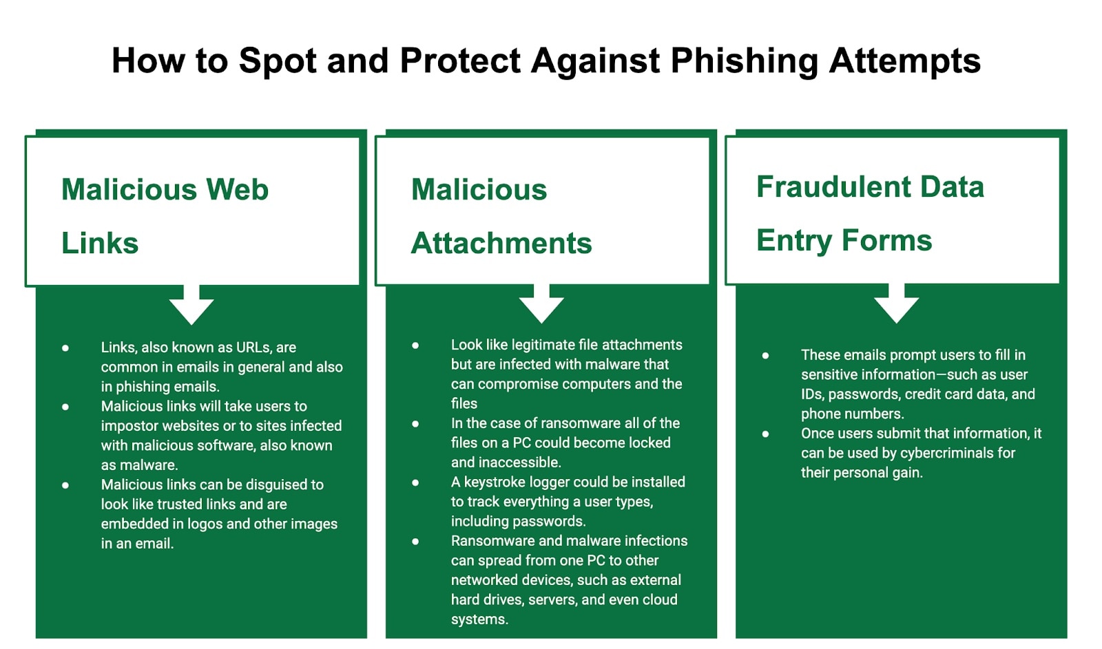 Phishing Protection in the Digital Age — Understanding Phishing and How ... Phishing Protection in the Digital Age — Understanding Phishing and How ...