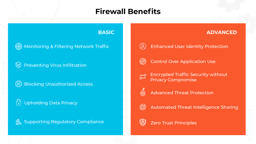 What is a Firewall? | Firewall Definition - Palo Alto Networks