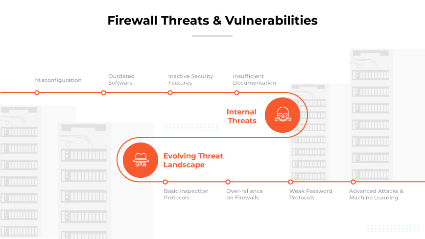 What is a Firewall? | Firewall Definition - Palo Alto Networks