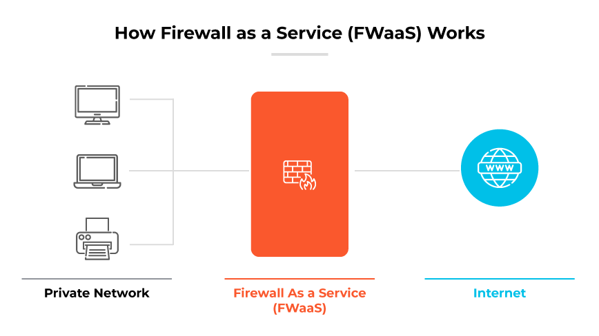What is a Firewall? | Firewall Definition - Palo Alto Networks