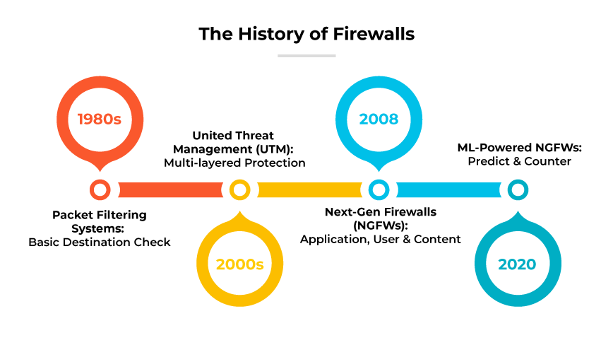 What is a Firewall? | Firewall Definition - Palo Alto Networks