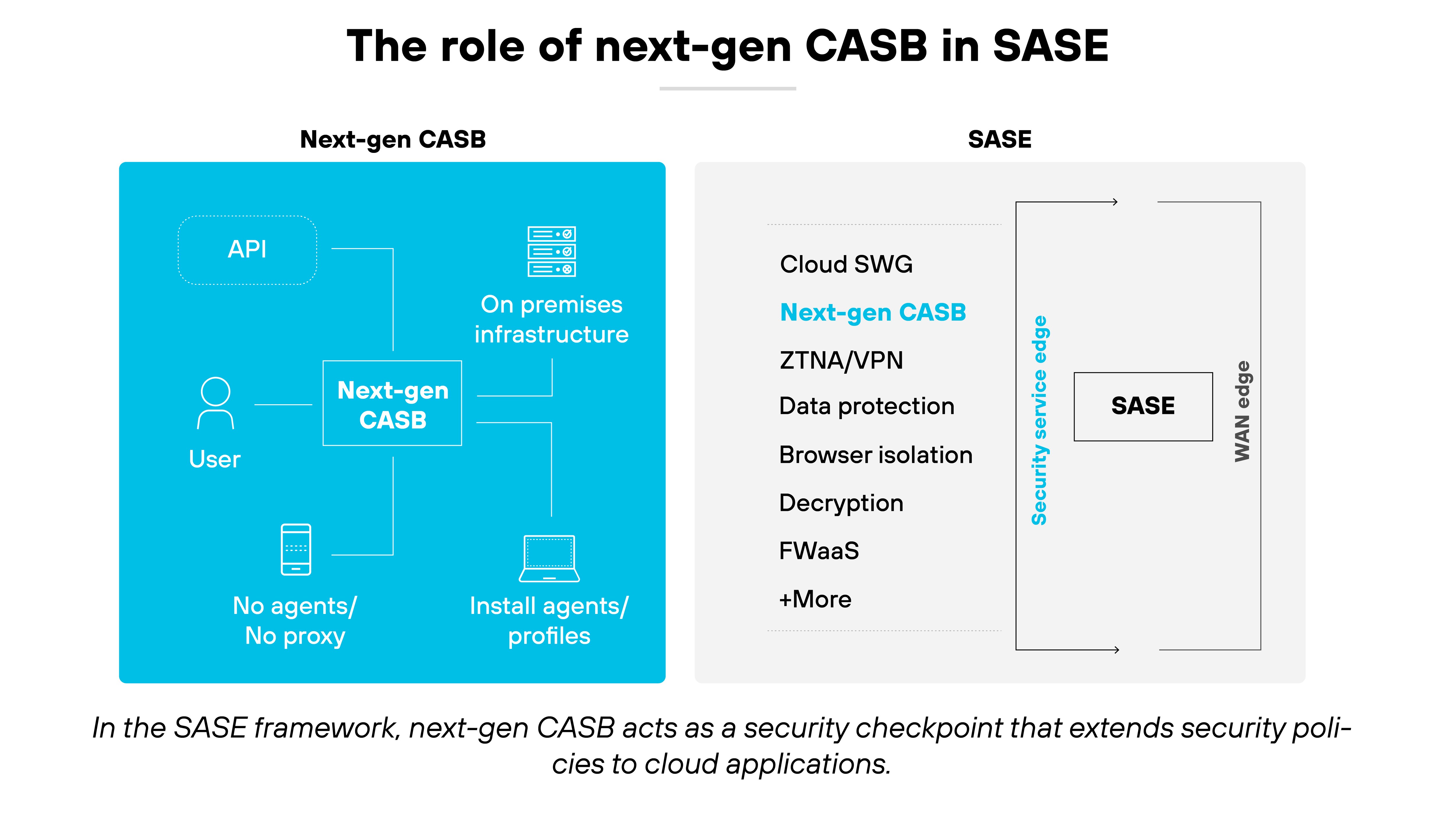What Is a Next-Generation CASB? | 102 Guide - Palo Alto Networks