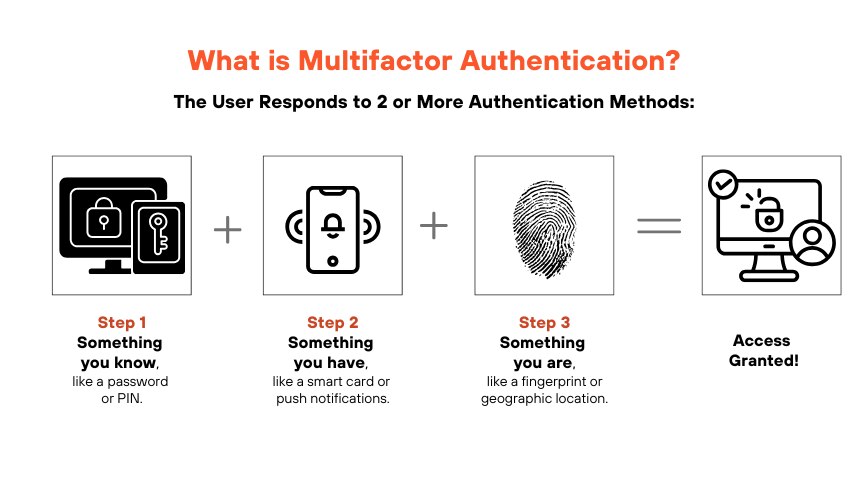 What is Multifactor Authentication (MFA) Implementation? - Palo Alto Networks