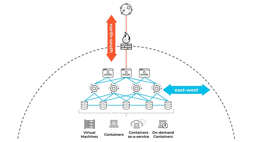 What Is Microsegmentation Palo Alto Networks