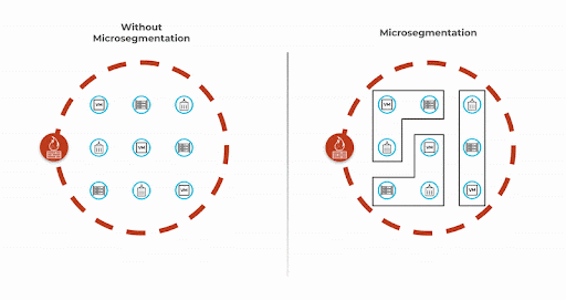 What Is Microsegmentation Palo Alto Networks