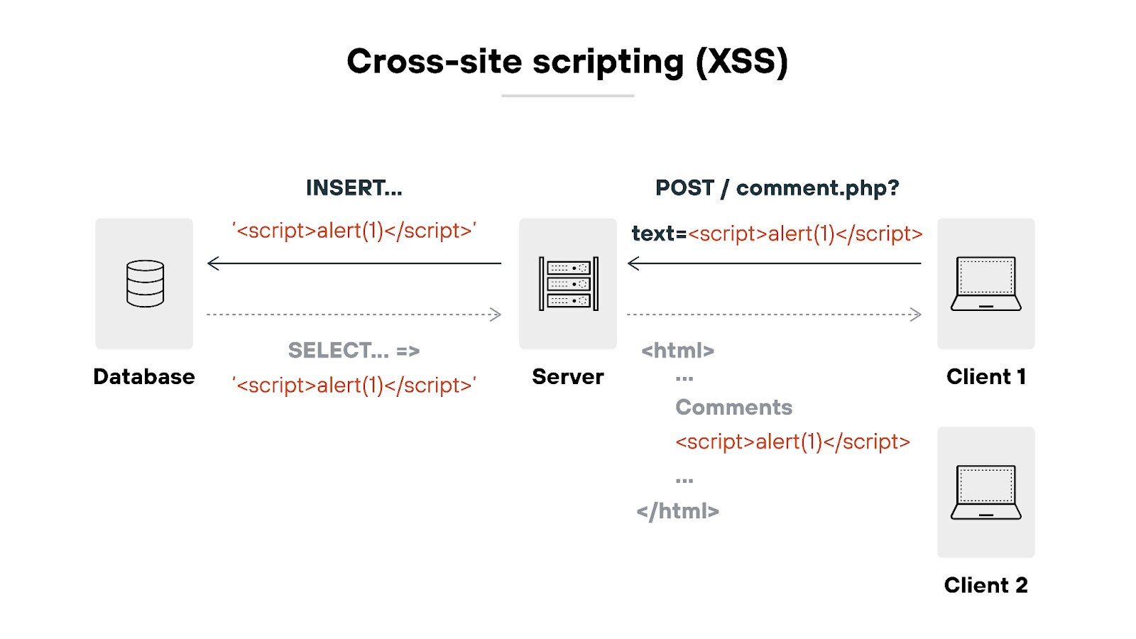 What Is Cross Site Scripting Xss Palo Alto Networks