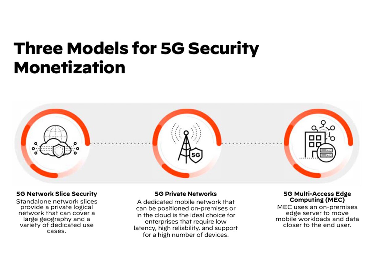 5G Security - Palo Alto Networks
