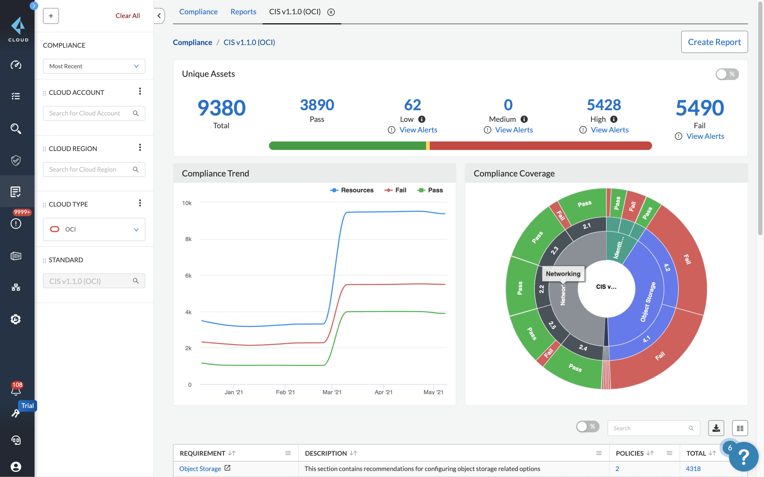 Oracle Cloud Infrastructure Security | Cloud Native Security for Cloud Native Environments ...