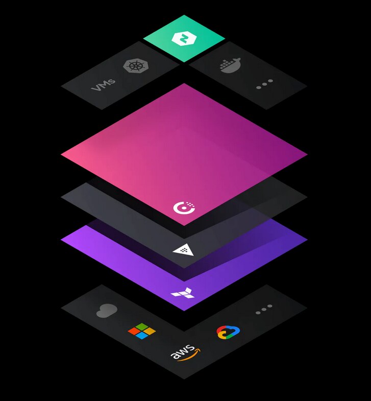 Cloud Native Security And Automated Infrastructure Palo Alto Networks