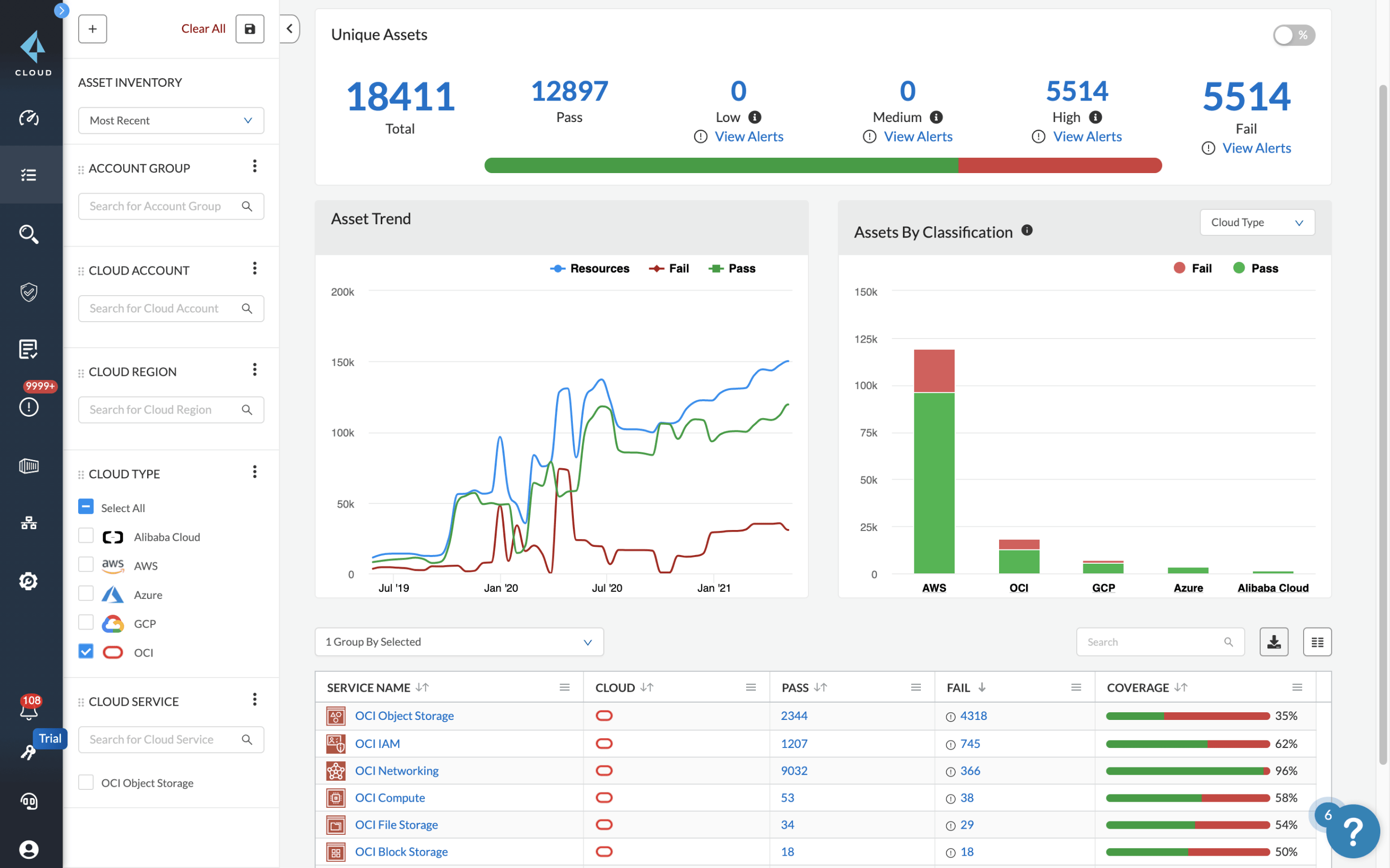 Oracle Cloud Infrastructure Security | Cloud Native Security for Cloud Native Environments ...