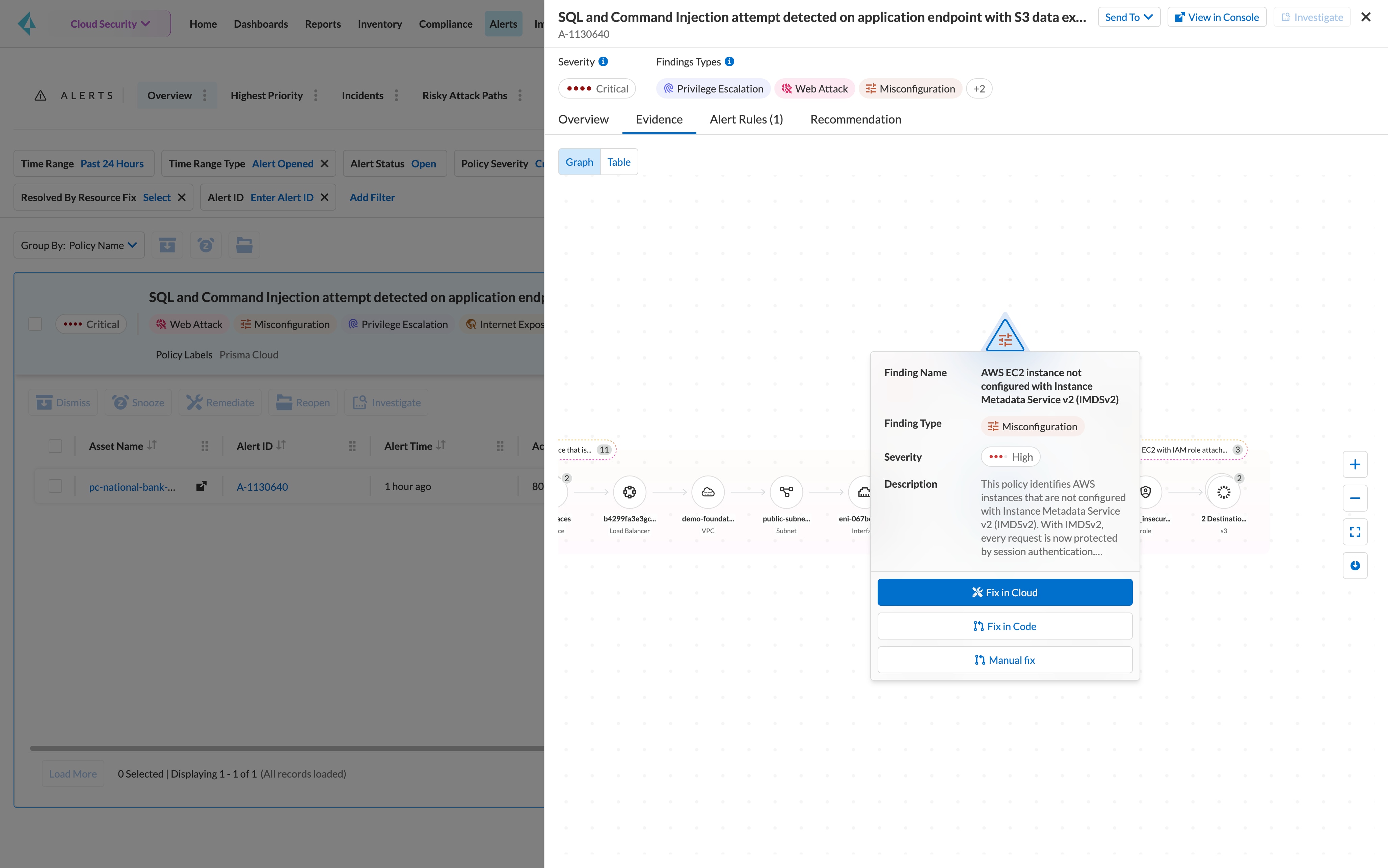 Cloud Visibility, Cloud Compliance & Cloud Governance - Palo Alto Networks Cloud Visibility, Cloud Compliance & Cloud Governance - Palo Alto Networks
