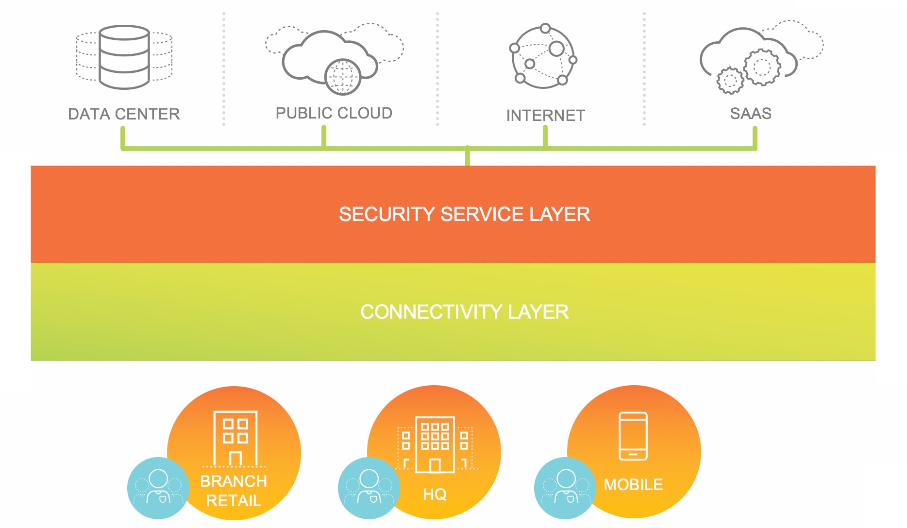 PRISMA ACCESS - Palo Alto Networks