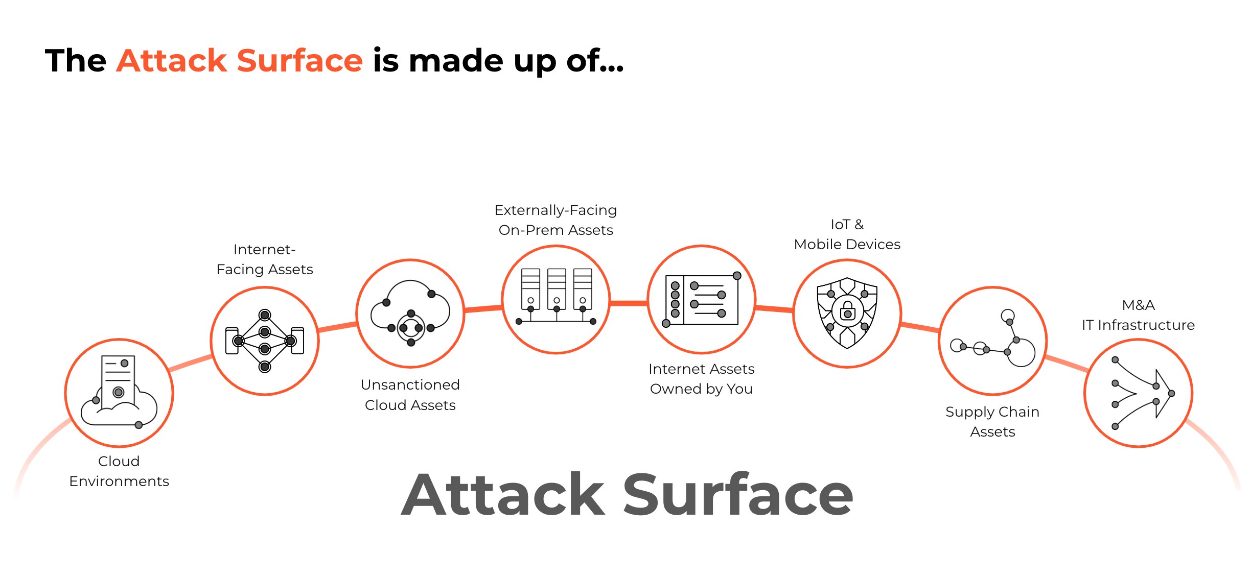 Unit 42 Attack Surface Assessment - Palo Alto Networks