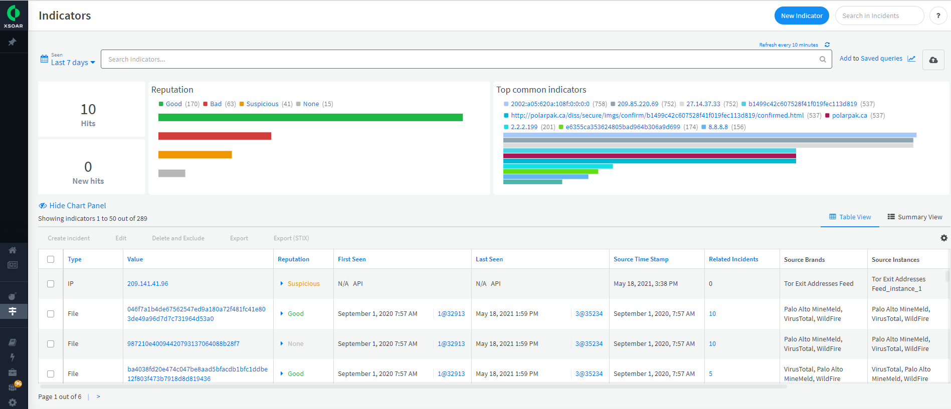 Security Automation (SOAR) for Everyone - Palo Alto Networks