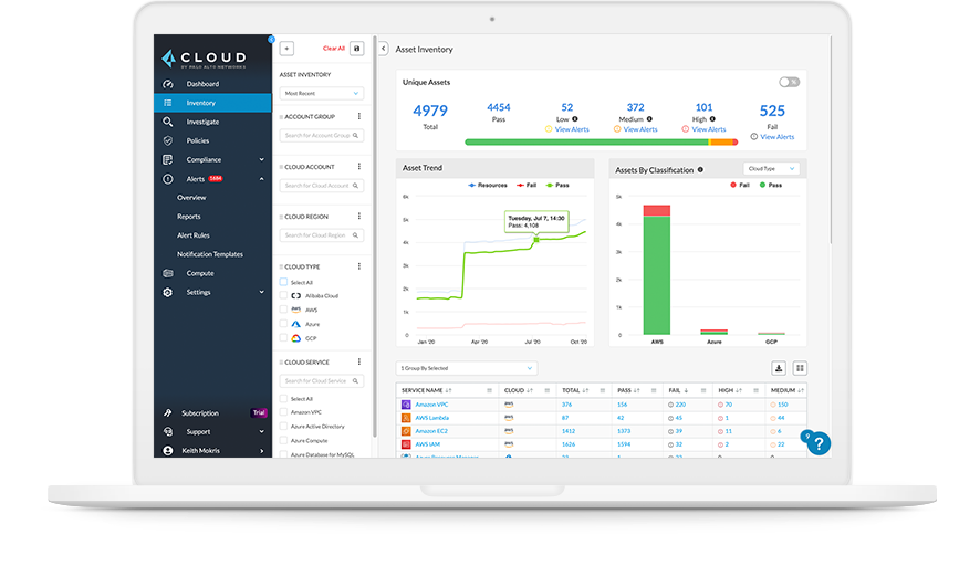 Comprehensive Cloud Security | Prisma - Palo Alto Networks